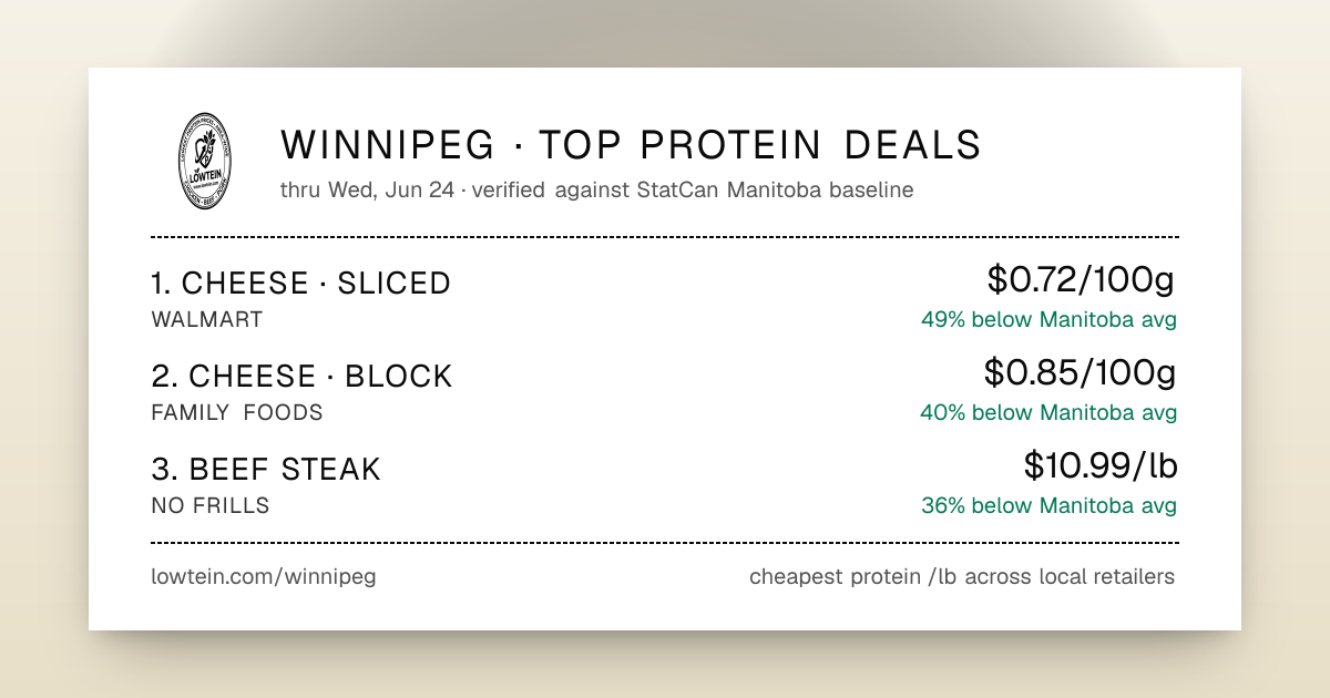 Winnipeg grocery deals this week — meat, fish & dairy sales · Lowtein
